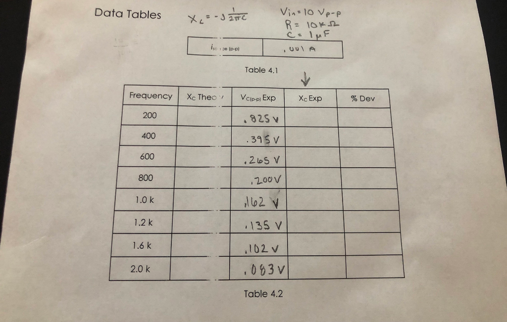 Solved Calculate the theoretical value of Xc using the | Chegg.com