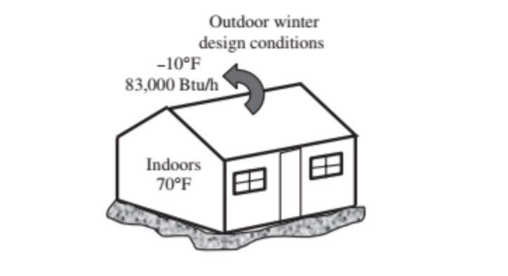 Solved 7-24 Using indoor and outdoor winter design | Chegg.com