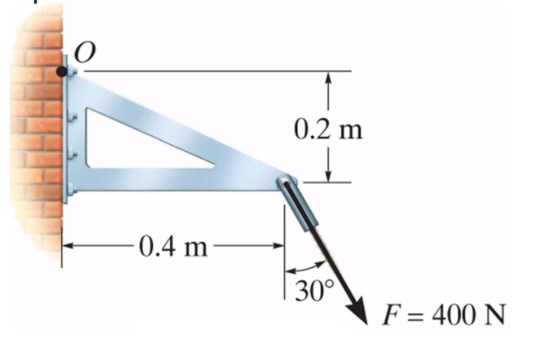 Solved Determine the moment of the Force about point O | Chegg.com