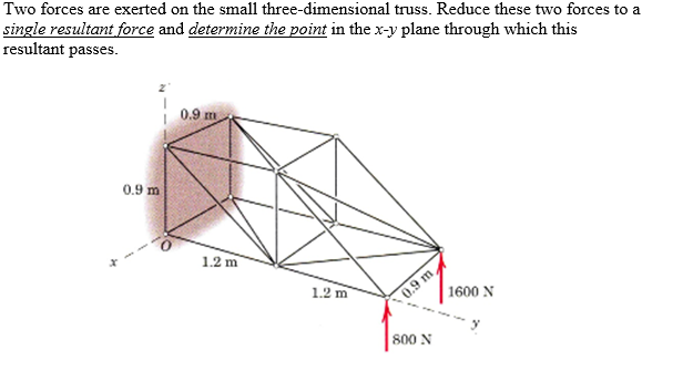 Solved Two forces are exerted on the small three-dimensional | Chegg.com