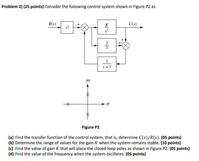 Solved Problem 2) (25 points) Consider the following control | Chegg.com