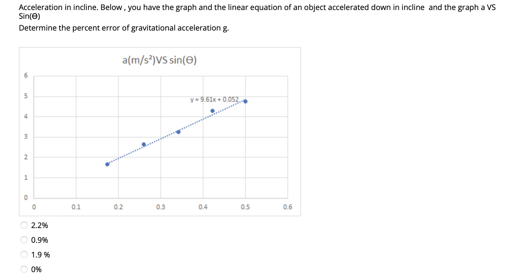 Solved Acceleration in incline. Below, you have the graph | Chegg.com
