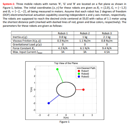 System-1: Three mobile robots with names 'R', 'G' and | Chegg.com