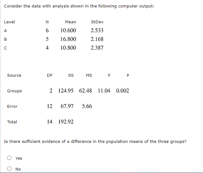 Solved Consider The Data With Analysis Shown In The