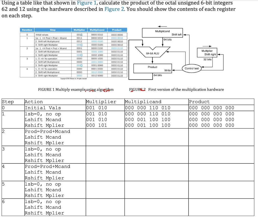 Solved Using A Table Like That Shown In Figure 1 Calculate 