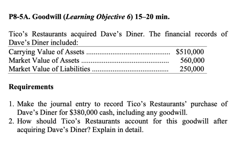 Solved P8-5A. ﻿Goodwill (Learning Objective 6) 15-20 | Chegg.com