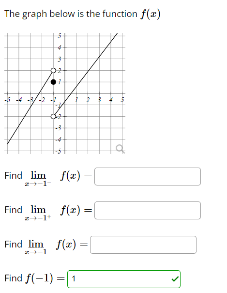 Solved The graph below is the function f(x) Find | Chegg.com
