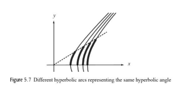 Solved 4. Here we study the hyperbolas given by Equation | Chegg.com