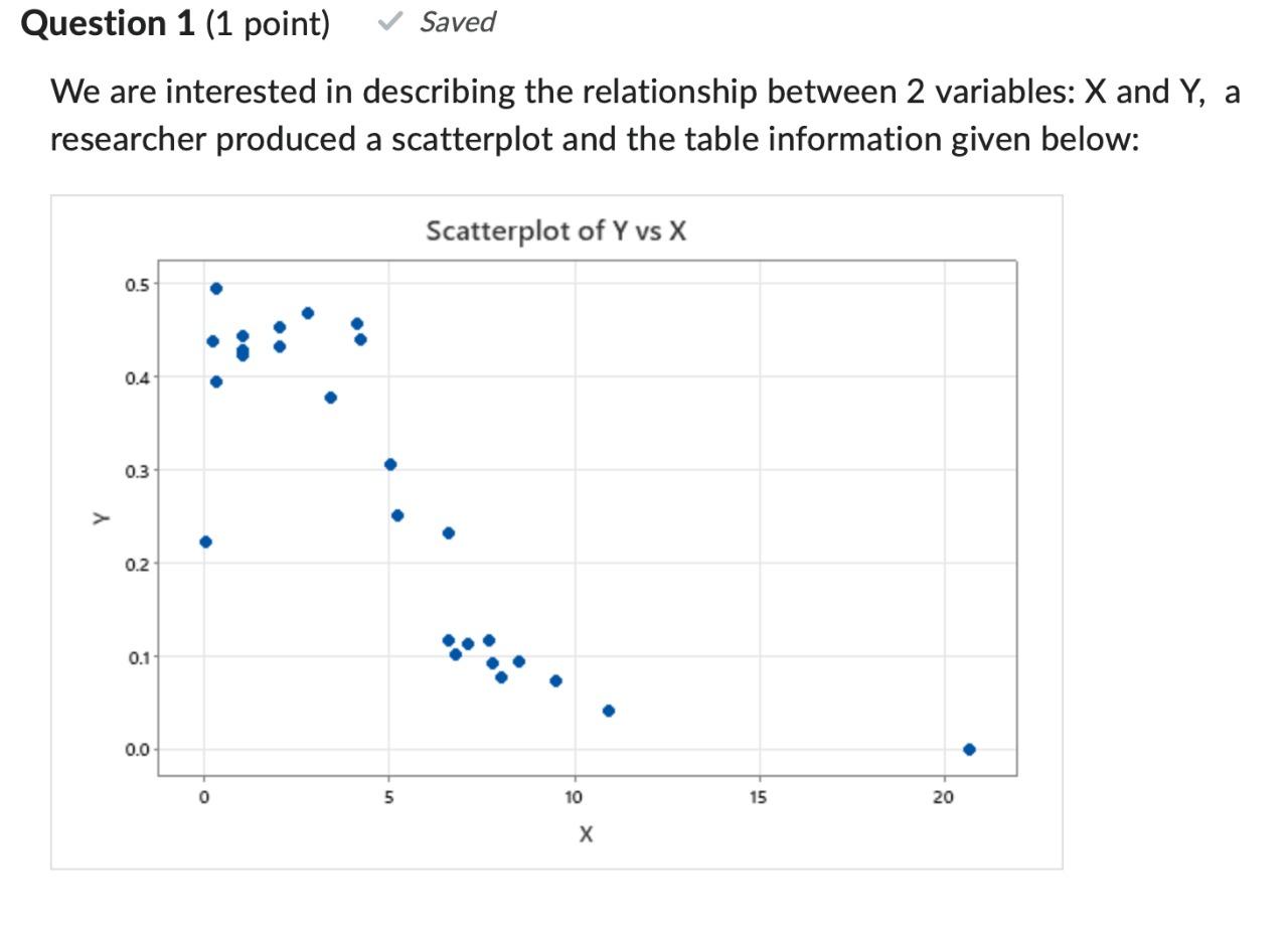 We are interested in describing the relationship | Chegg.com