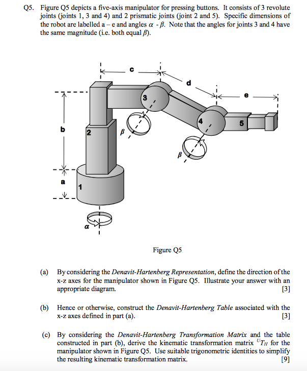 Solved Q5. Figure Q5 depicts a five-axis manipulator for | Chegg.com