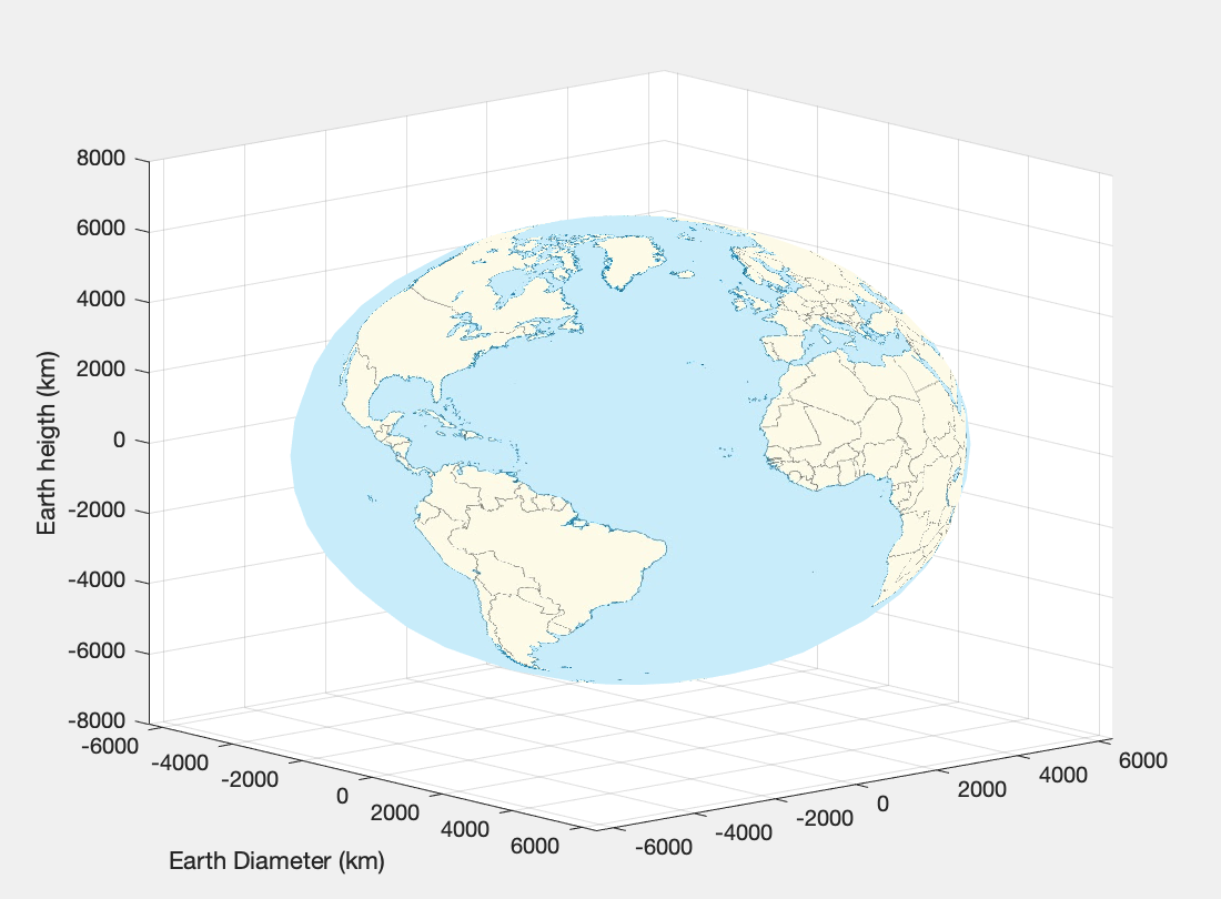 Solved original= imread('Worldmap.jpg'); %Plotting the Earth | Chegg.com