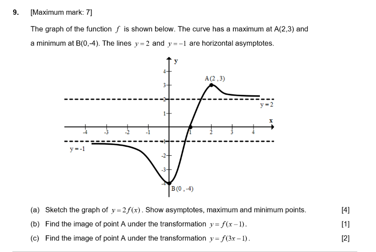 Solved 9. [Maximum mark: 7] The graph of the function is | Chegg.com