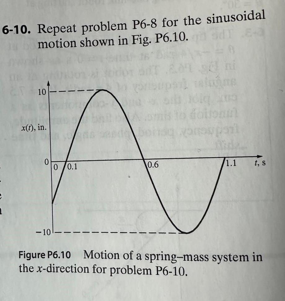 Solved 6 10 Repeat Problem P6 8 For The Sinusoidal Motion