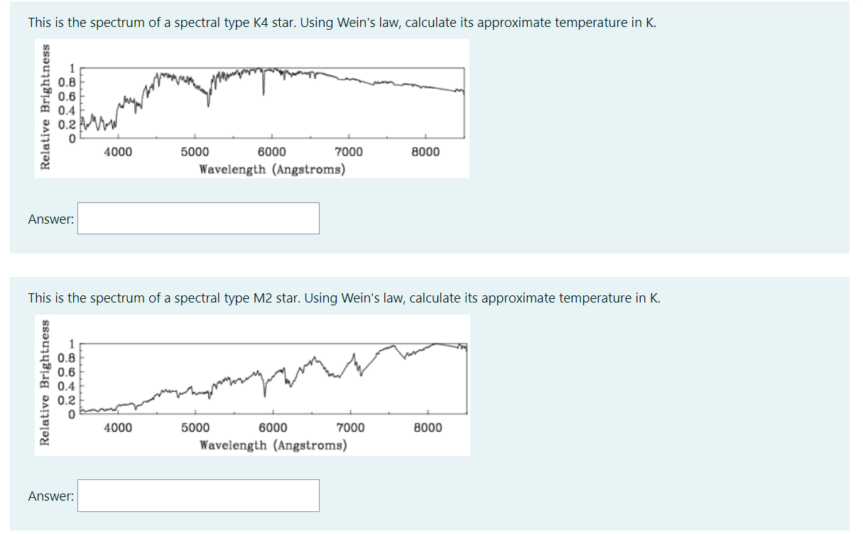 Solved The spectra of stars can be approximated by a | Chegg.com