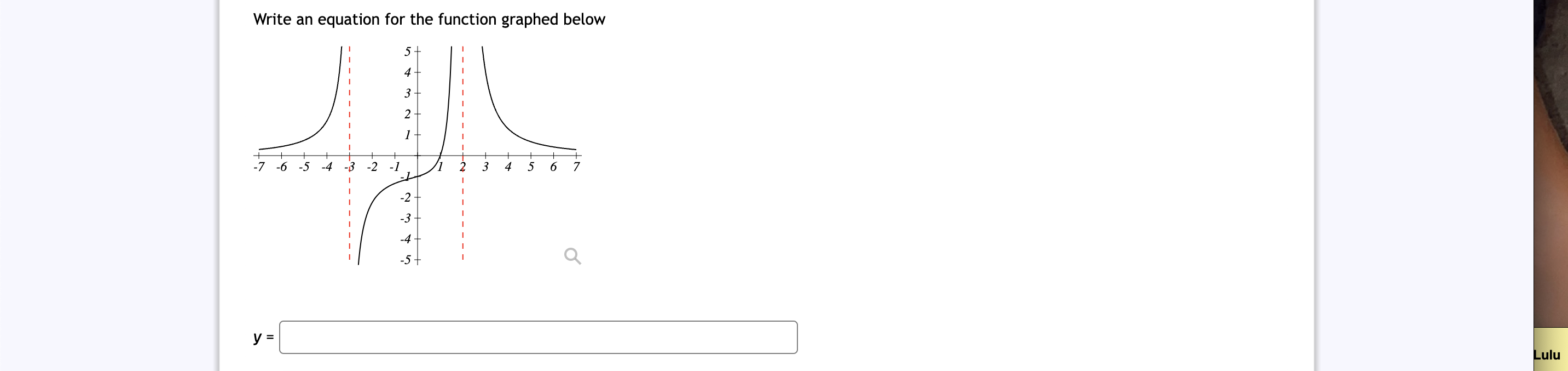 Solved Write an equation for the function graphed below | Chegg.com