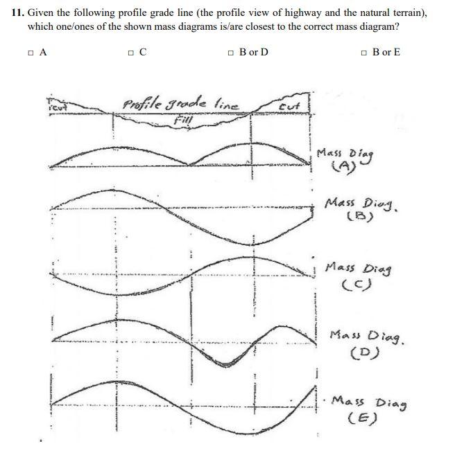 Solved 11. Given the following profile grade line (the | Chegg.com