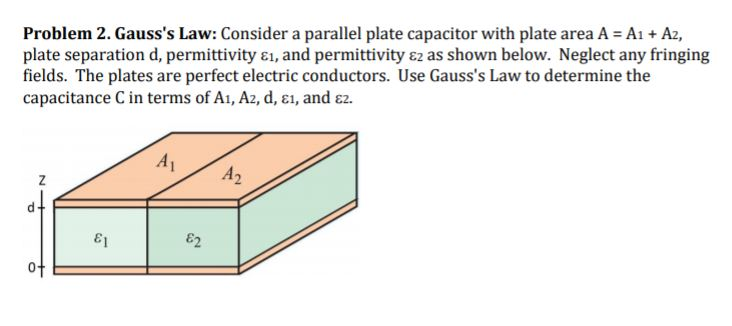 Solved Problem 2. Gauss's Law: Consider a parallel plate | Chegg.com