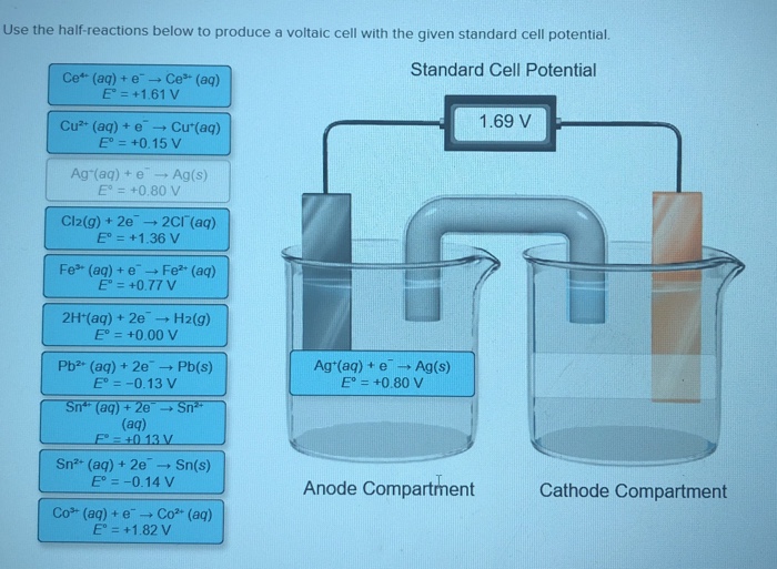 Solved Use the half-reactions below to produce a voltaic | Chegg.com