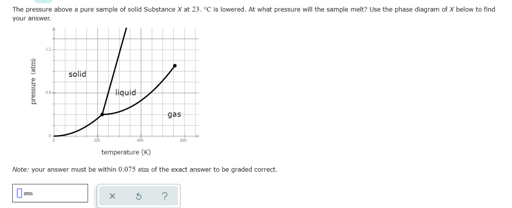 Solved The pressure above a pure sample of solid Substance X | Chegg.com