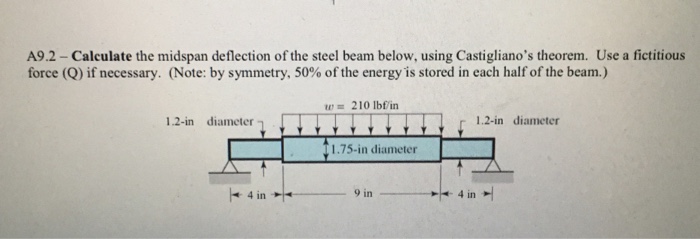 Solved A9.2- Calculate the midspan deflection of the steel | Chegg.com