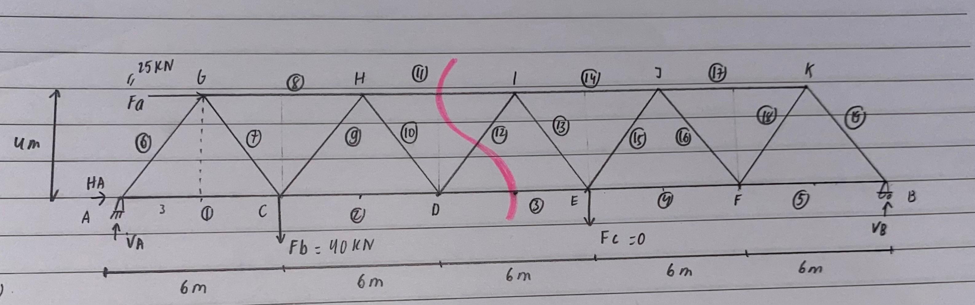 Solved a. Calculate and determine the support reaction | Chegg.com
