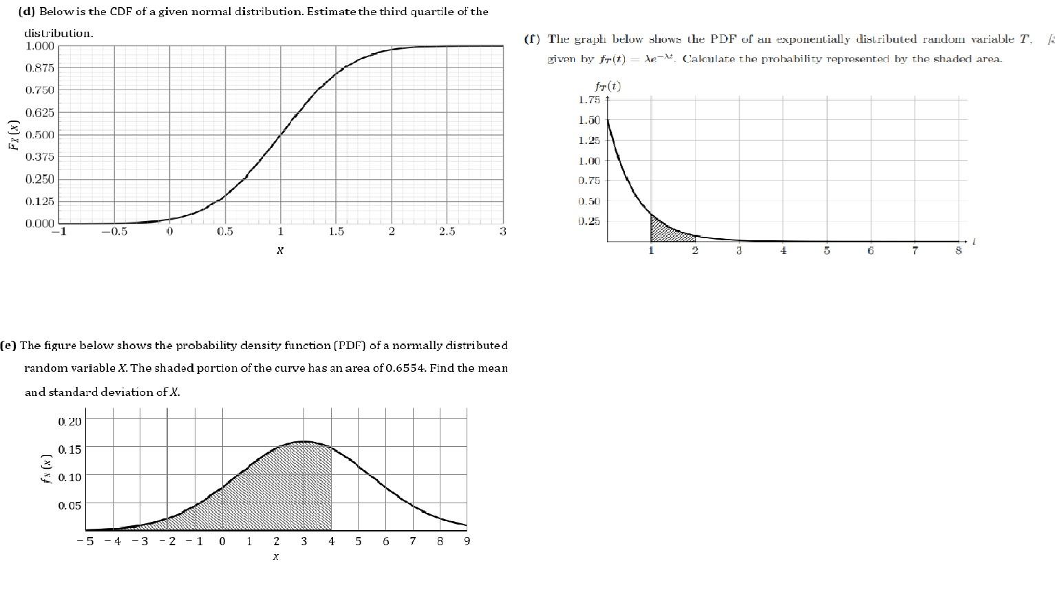 (d) Below is the CDF of a given normal distribution. | Chegg.com
