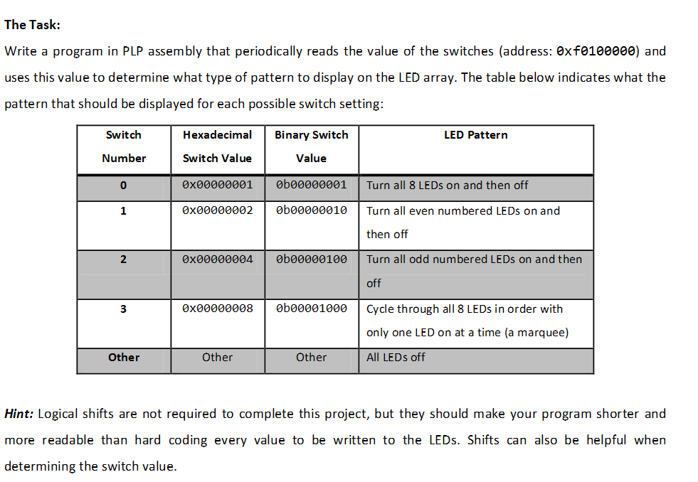 Solved The Task: Write a program in PLP assembly that | Chegg.com