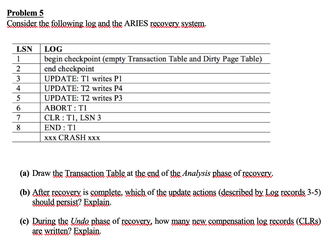 Solved Problem 5 Consider the following log and the ARIES | Chegg.com