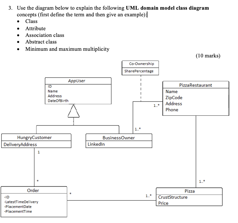 Solved 3. Use the diagram below to explain the following UML | Chegg.com