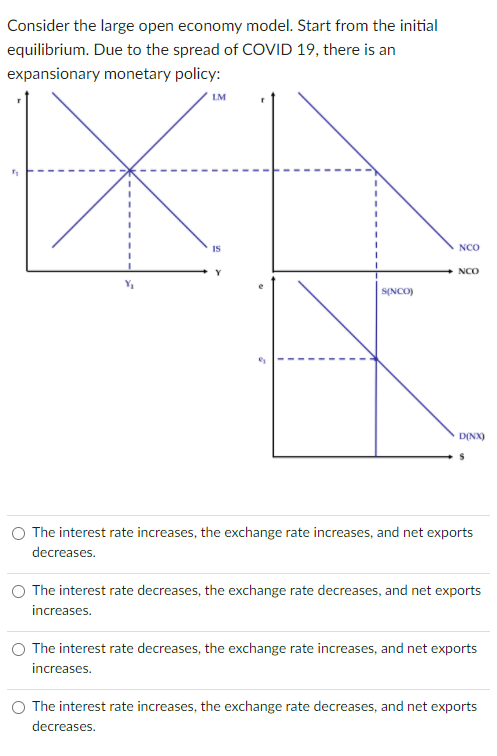 Solved Consider the large open economy model. Start from the | Chegg.com