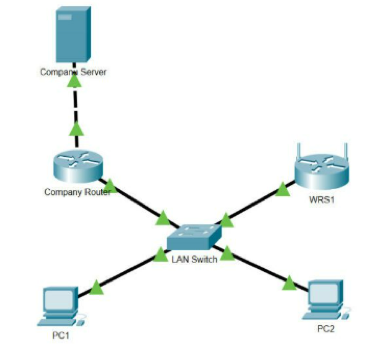 How many collision domains and broadcast domains are | Chegg.com