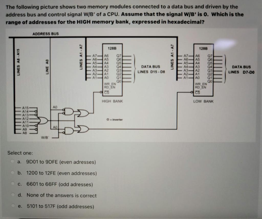 Solved The following picture shows two memory modules | Chegg.com