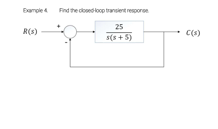 Solved Example 4. Find the closed-loop transient response. + | Chegg.com