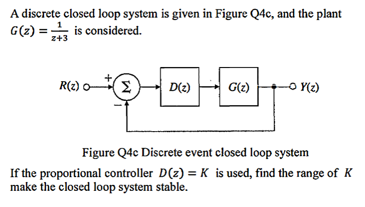 Solved A discrete closed loop system is given in Figure Q4c, | Chegg.com