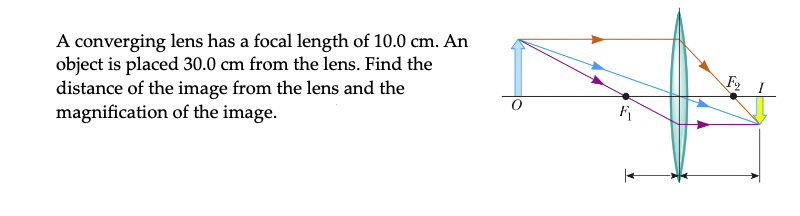 Solved A converging lens has a focal length of 10.0 cm. An | Chegg.com