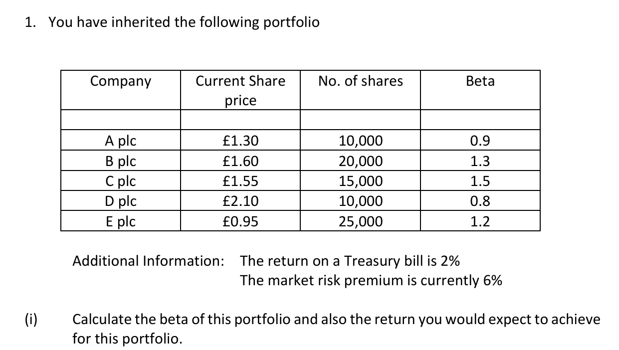 Solved 1. ﻿You have inherited the following portfolio | Chegg.com