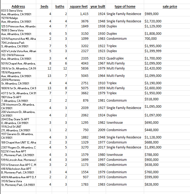 Using the data gathered compute the mean, mode, | Chegg.com