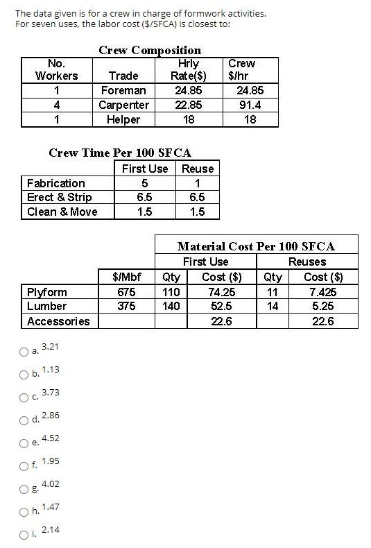 The data given is for a crew in charge of formwork | Chegg.com