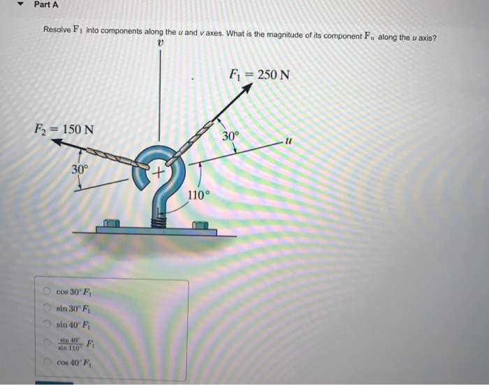 Solved PartA Resolve F1 into components along the u and v | Chegg.com