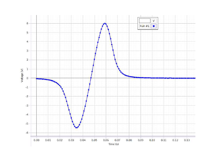Solved In the electromagnetic induction experiment 1. What | Chegg.com