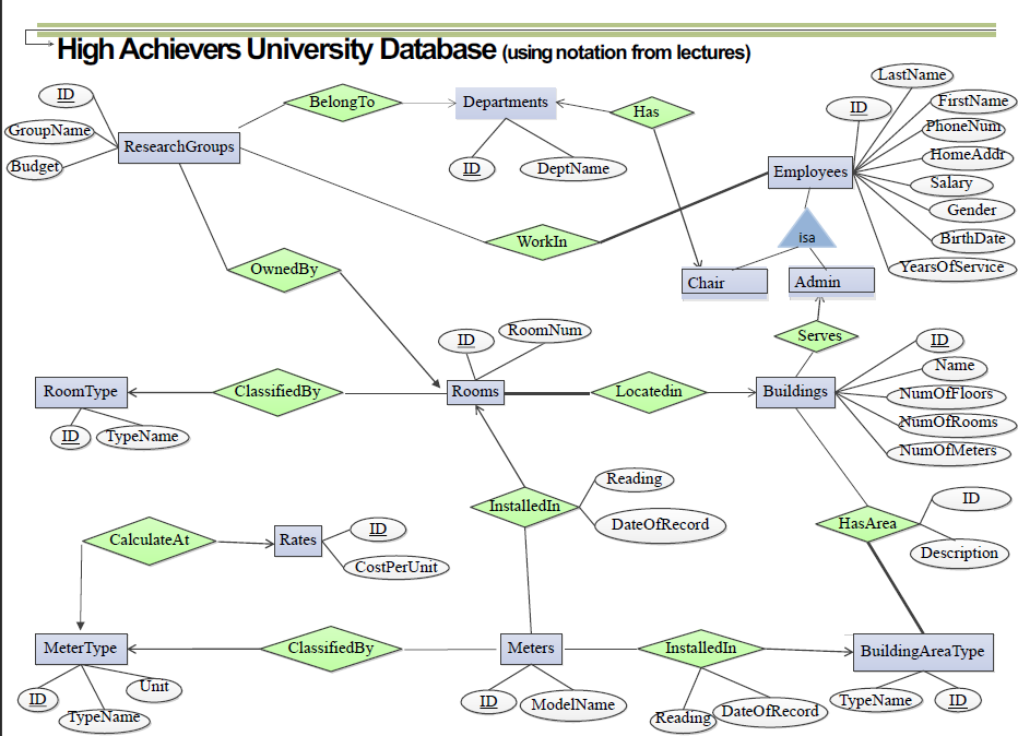 Solved Provide the SQL queries for the following questions | Chegg.com