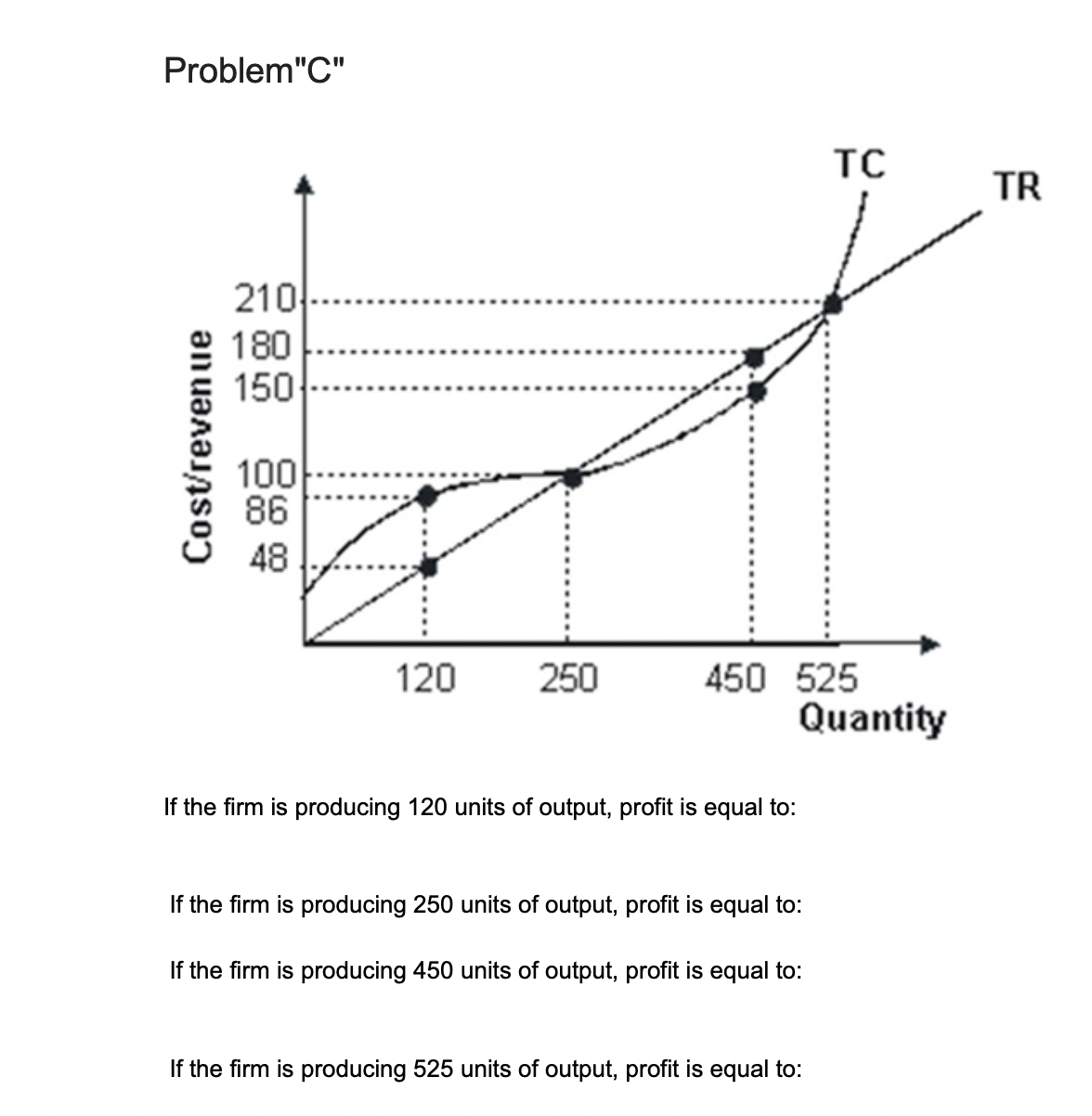 Solved Problem"C" If the firm is producing 120 units of | Chegg.com
