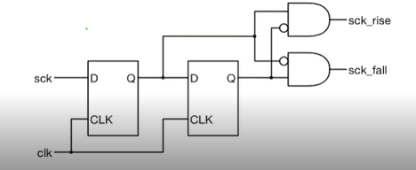 Solved Write a VHDL code for a negative and positive | Chegg.com