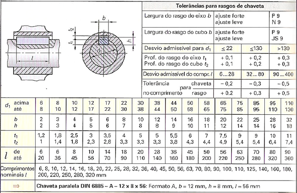 Solved An equipment shaft transmits power of P = 51.5 kW at | Chegg.com