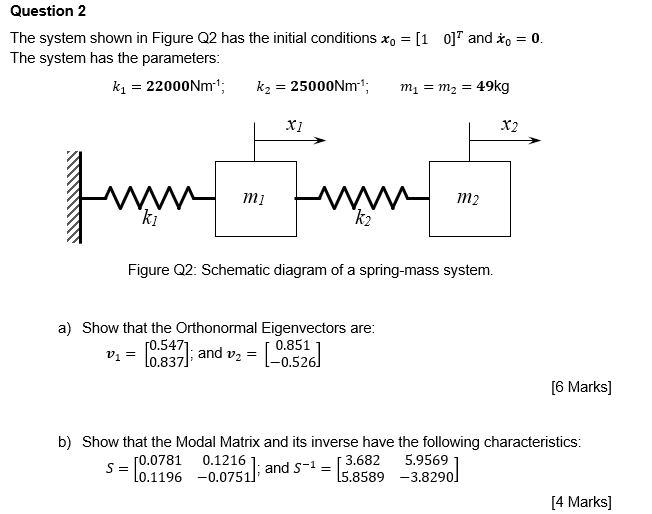 Solved The system shown in Figure Q2 has the initial | Chegg.com