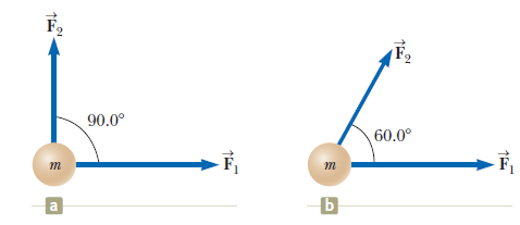 Two forces act on a 4.60-kg object. F1 = 25.0 N and | Chegg.com