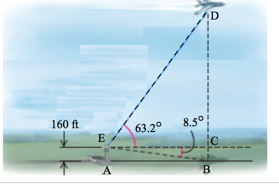 Solved From a tower 160 feet high with the sun directly | Chegg.com