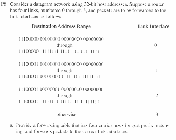 Solved P8. Consider a datagram network using 32-bit host | Chegg.com