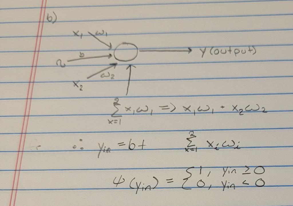Solved Problem 1) [Paper-based] Perceptron learning: | Chegg.com