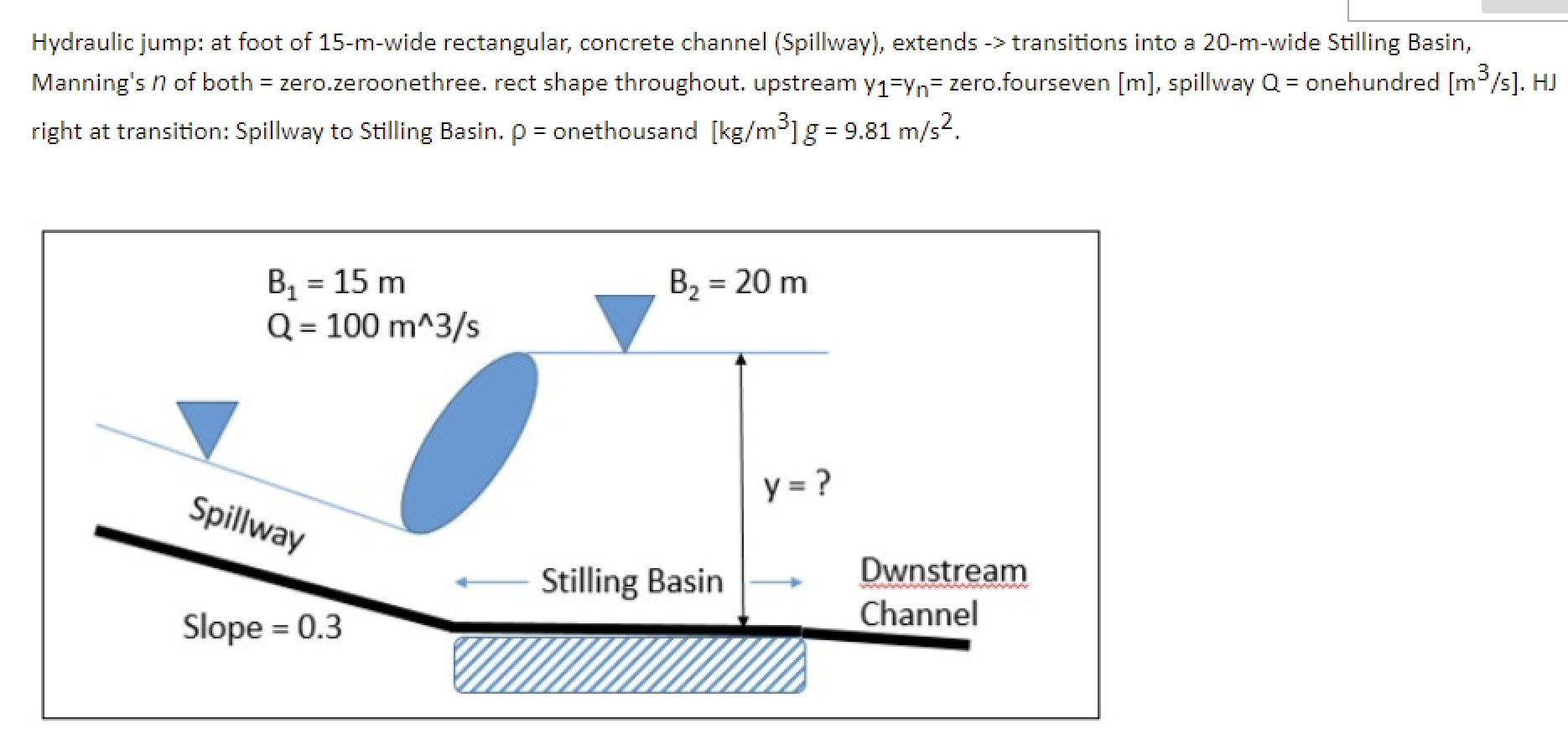 Solved Hydraulic jump: at foot of 15-m-wide rectangular, | Chegg.com